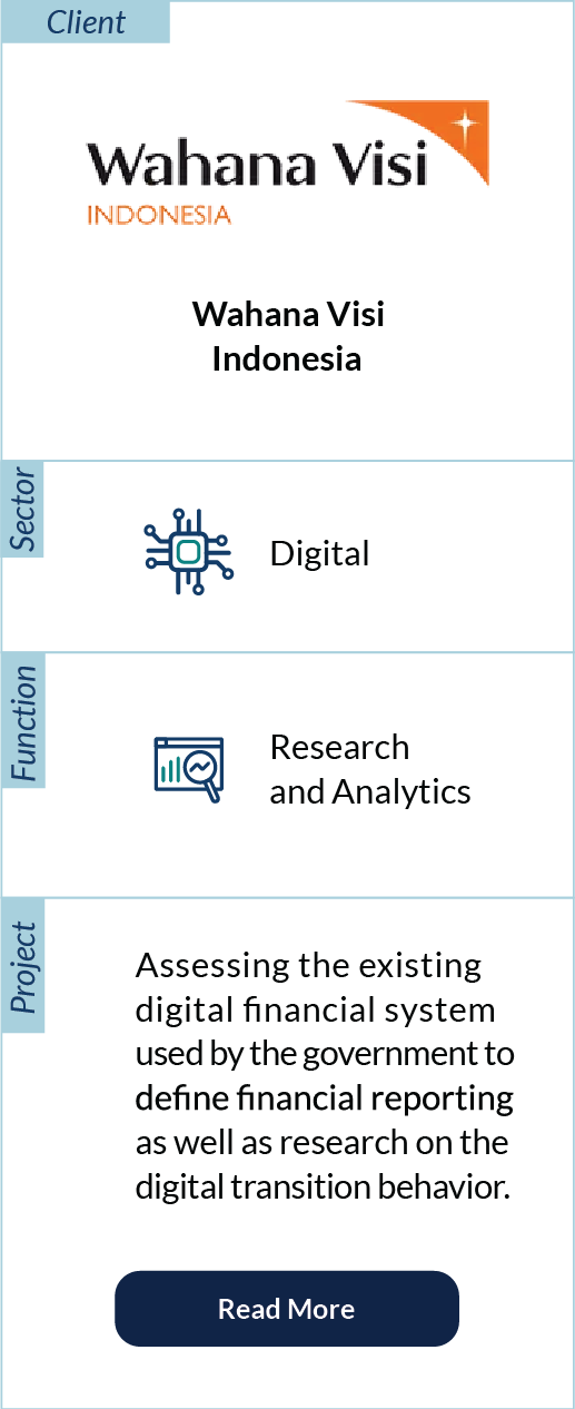 Our Portfolio – i-Hi Consulting